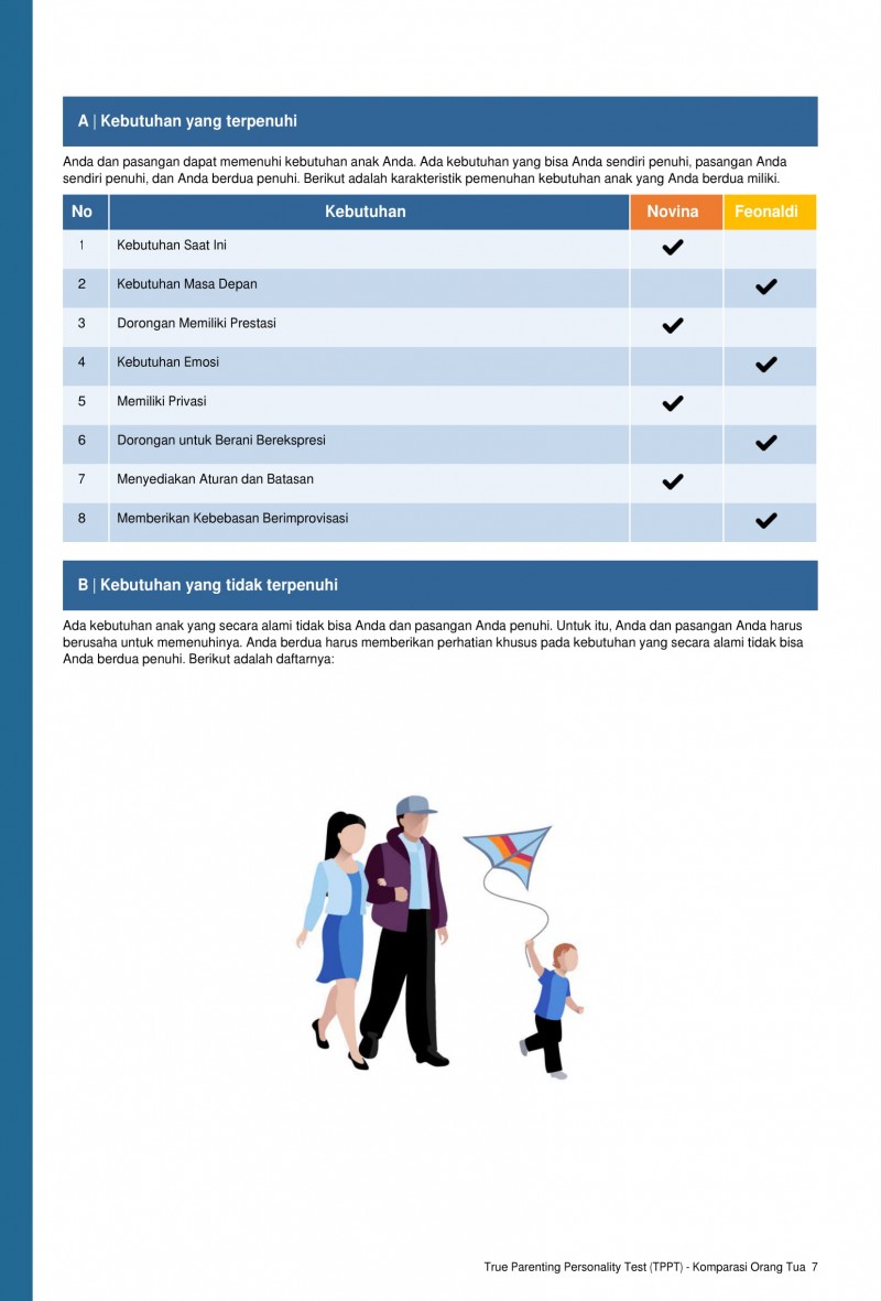 LP Komparasi Orang Tua | TPPT