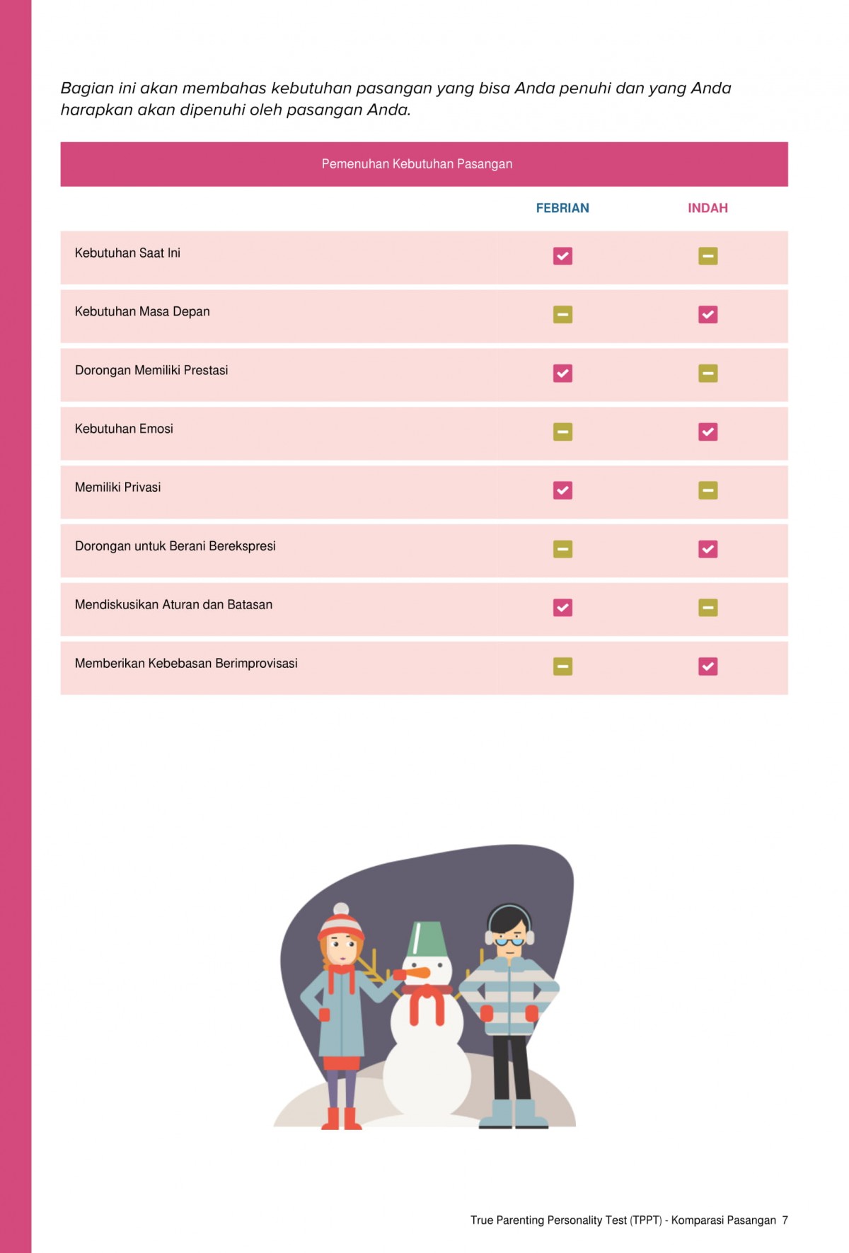 LP Komparasi Pasangan | TPPT