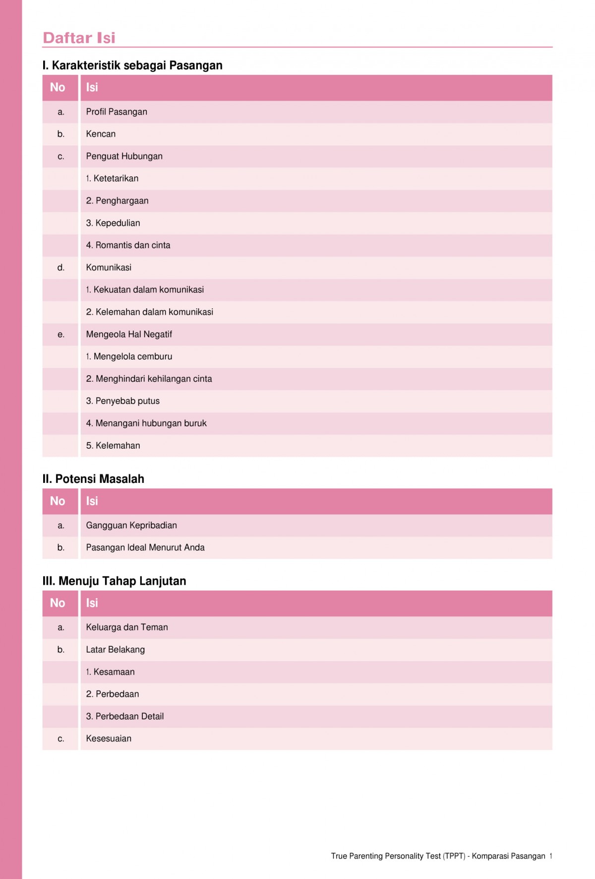 LP Komparasi Pranikah | TPPT
