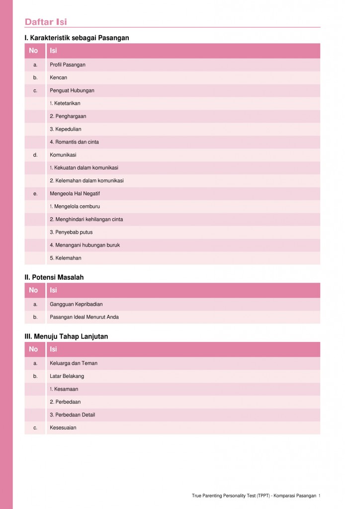 LP Komparasi Pranikah | TPPT
