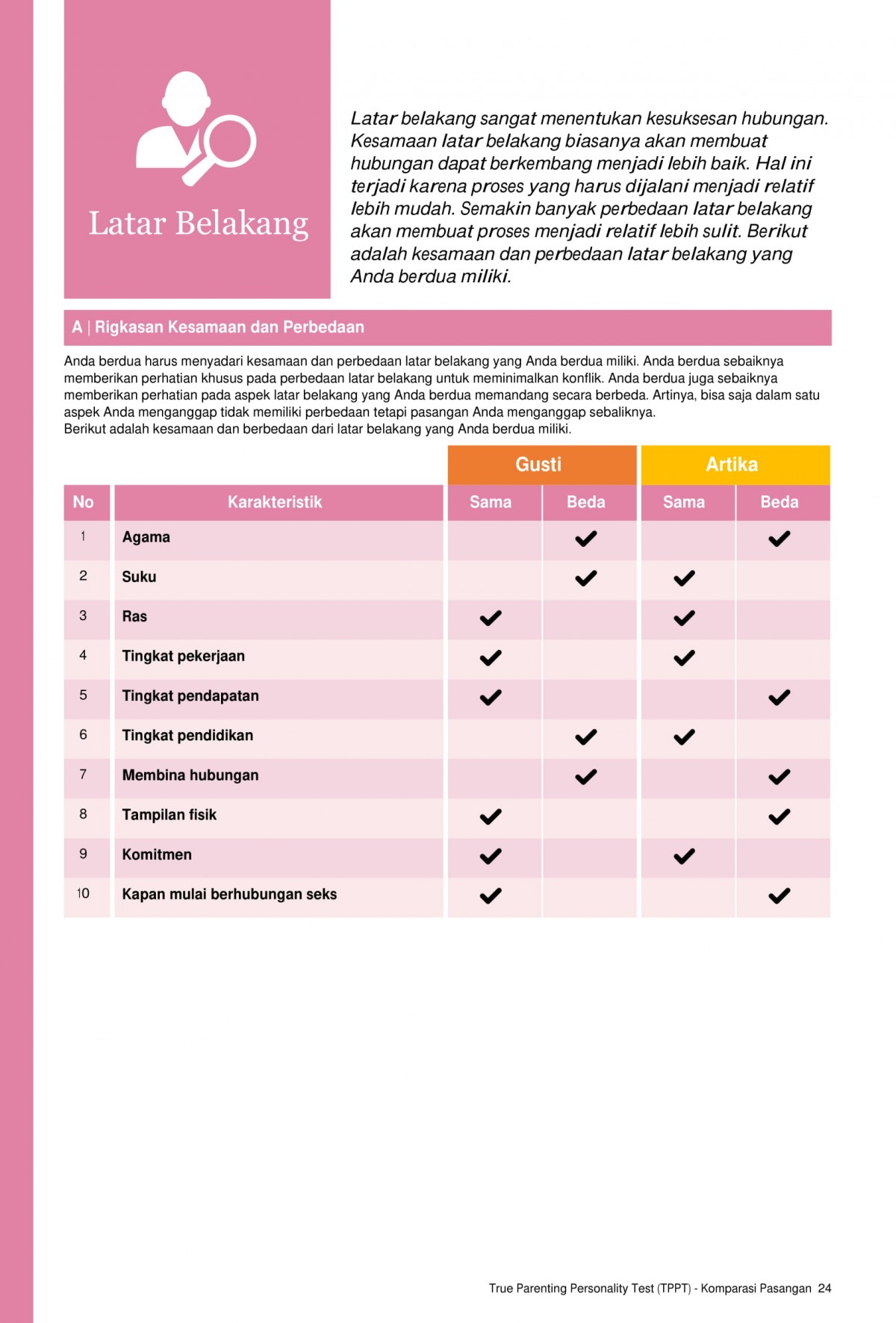 LP Komparasi Pranikah | TPPT